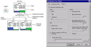 決定木分析ソフト-IBM SPSS Decision Trees