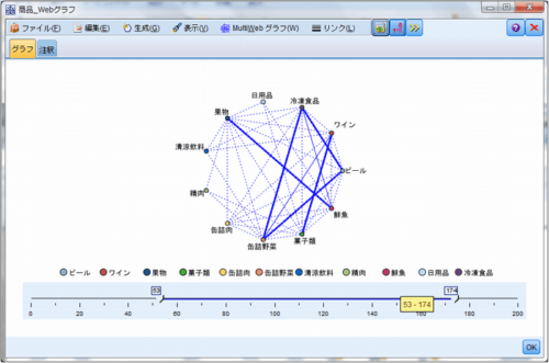Ibm Spss Modelerのできること・使い方マニュアルを紹介【価格・製品情報】 Spss Order Store|アドバンスト
